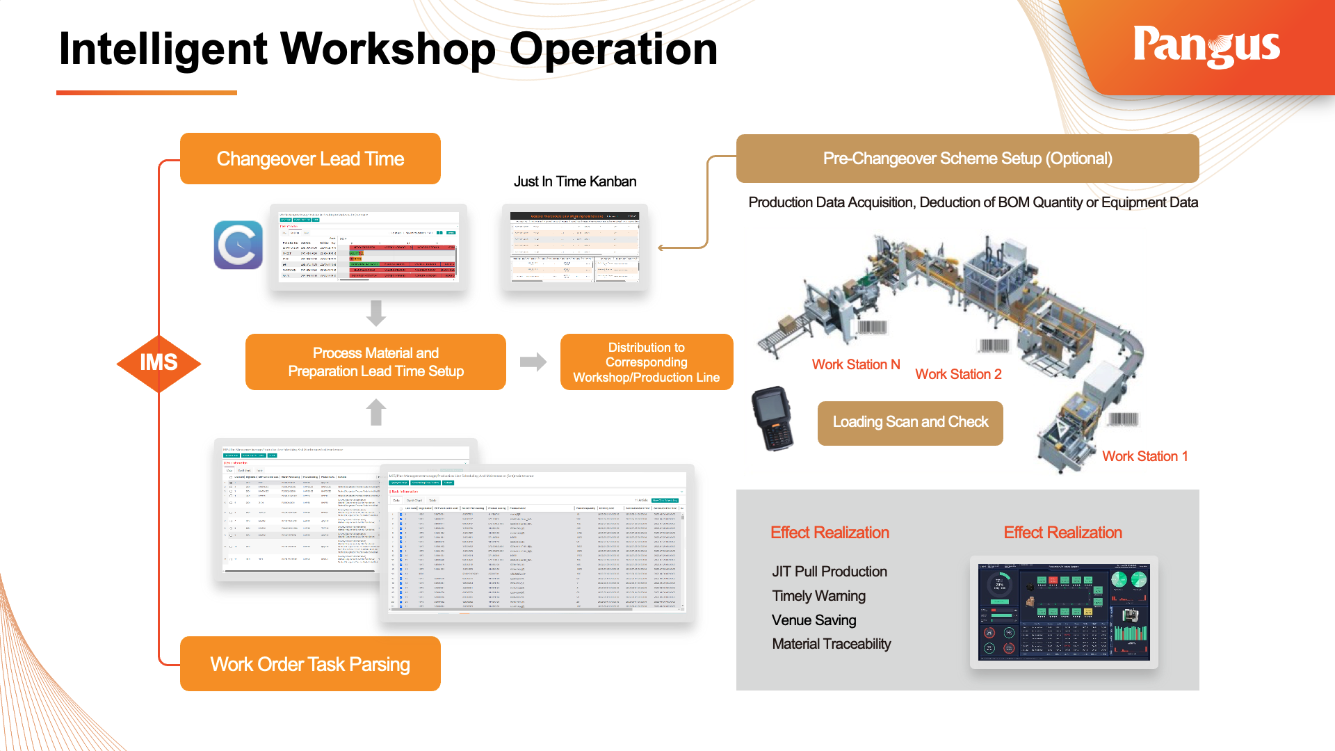 Manufacturing Execution System (MES)