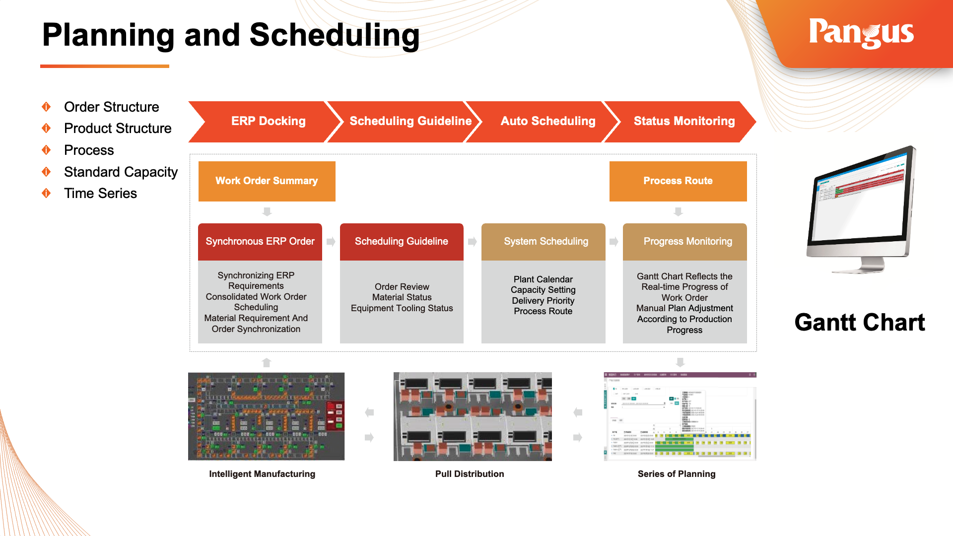 Manufacturing Execution System (MES)